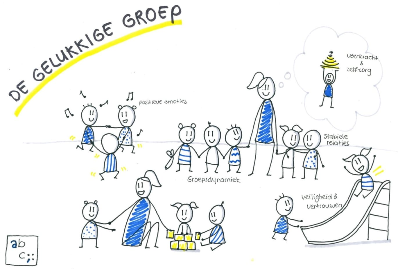 De gelukkige groep - Het ABC