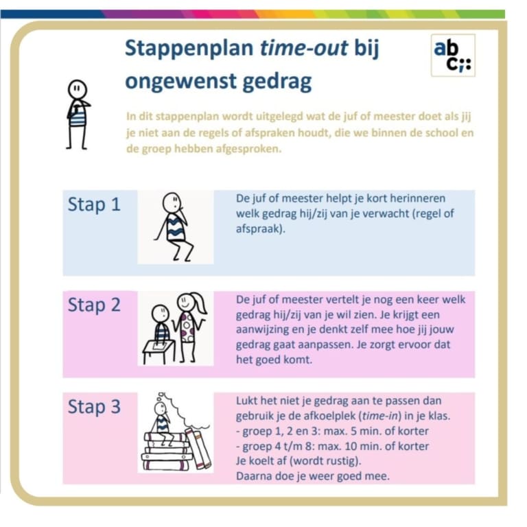 Stappenplan en oplosformulier voor een time-out - Het ABC